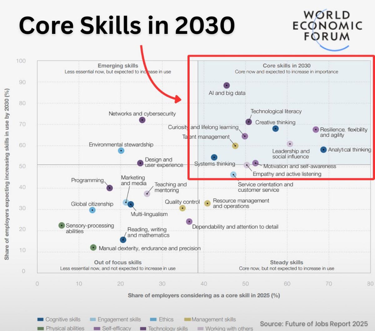 Human Intelligence in 2030. Why Knowledge Still Leads | by Manoj ...