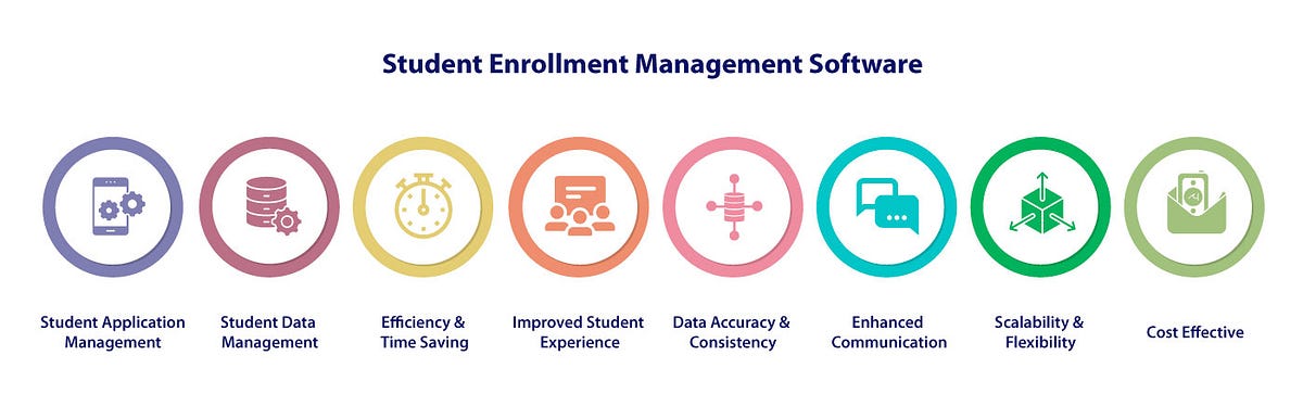 Student Enrollment Management Software (SEMS) | by Libsys Ltd | Dec ...