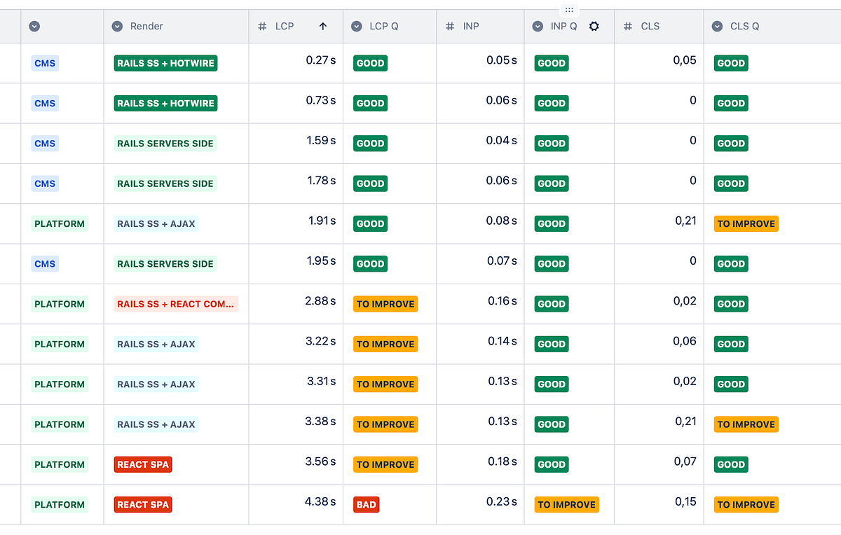 Friday night fever: unique opportunity to compare same platform built ...