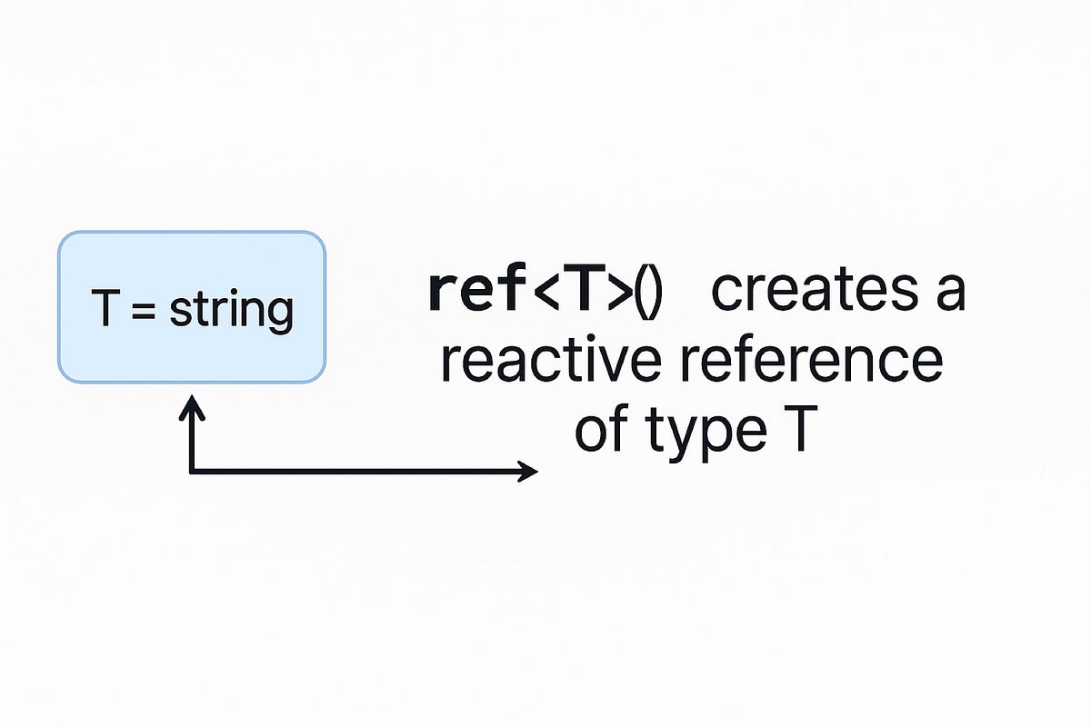🛡️ Strong Typing In Vue 3 With Typescript Best Practices For Maintainability By Vasanthan K