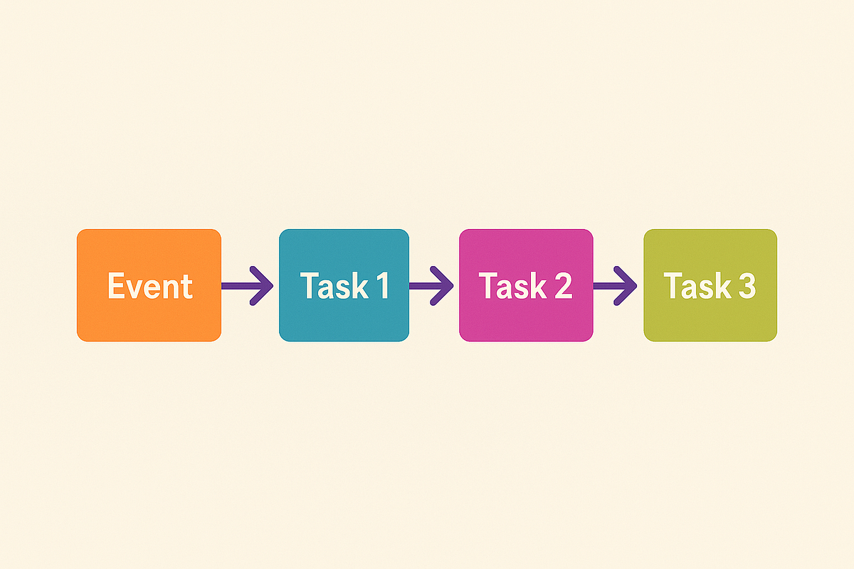Run Event Chains in PHP Without Dedicated Queues | by Asian Digital Hub ...