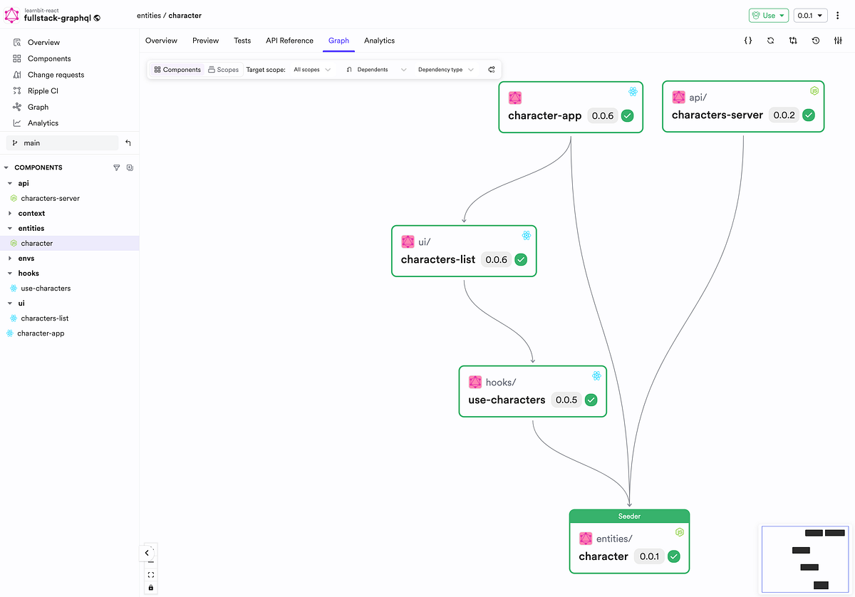 Sharing Static Types between your GraphQL Client and API | by Nitsan Cohen | Bits and Pieces