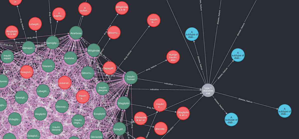 Unlocking Biomedical Insights with PrimeKG Knowledge Graph: | by Amit Jain | Medium