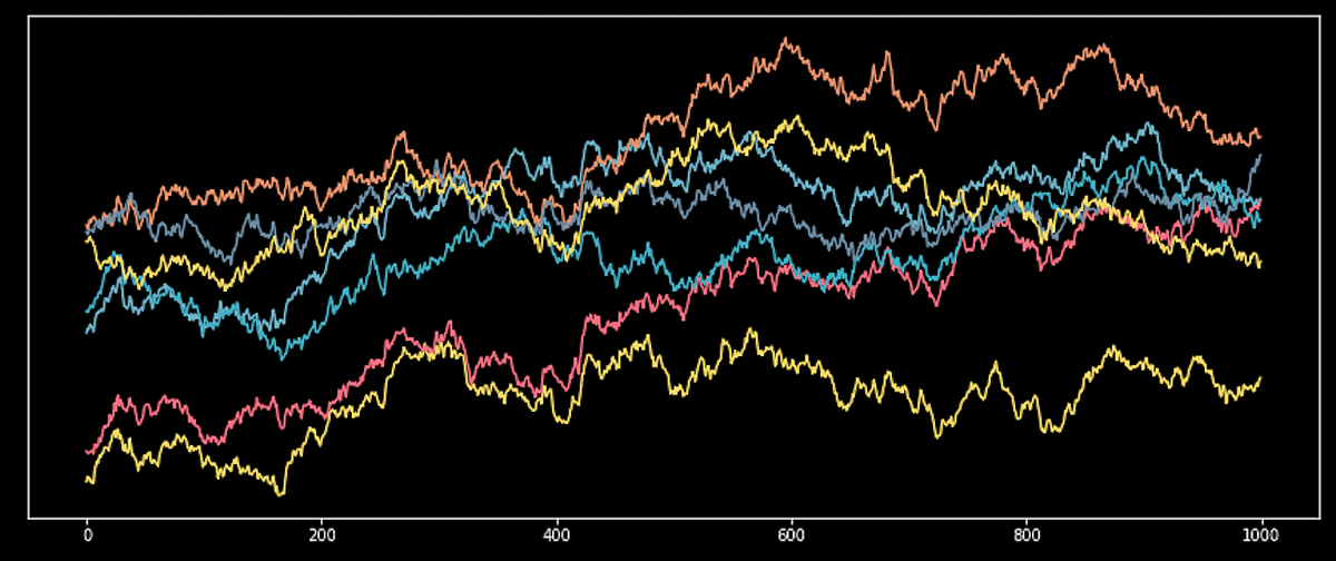 Canonical Decomposition — A Forgotten Method for Time Series ...