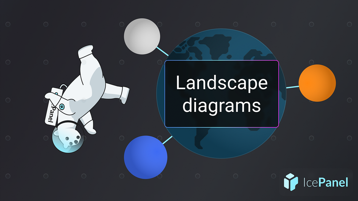What are system landscape diagrams in the C4 model? | by IcePanel | Medium