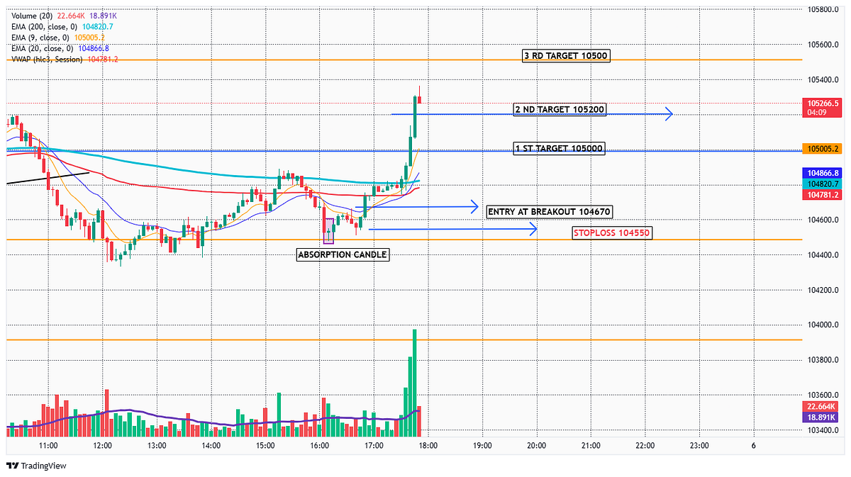 Reason why BTC went up this high, with institutional entry | by Chart ...