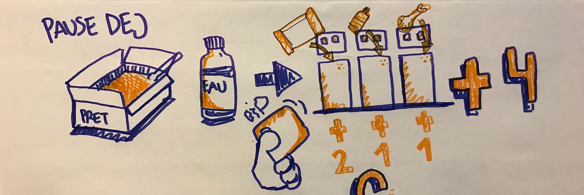 Étude de cas UX — Le recyclage au travail | by lucas bilger | Medium