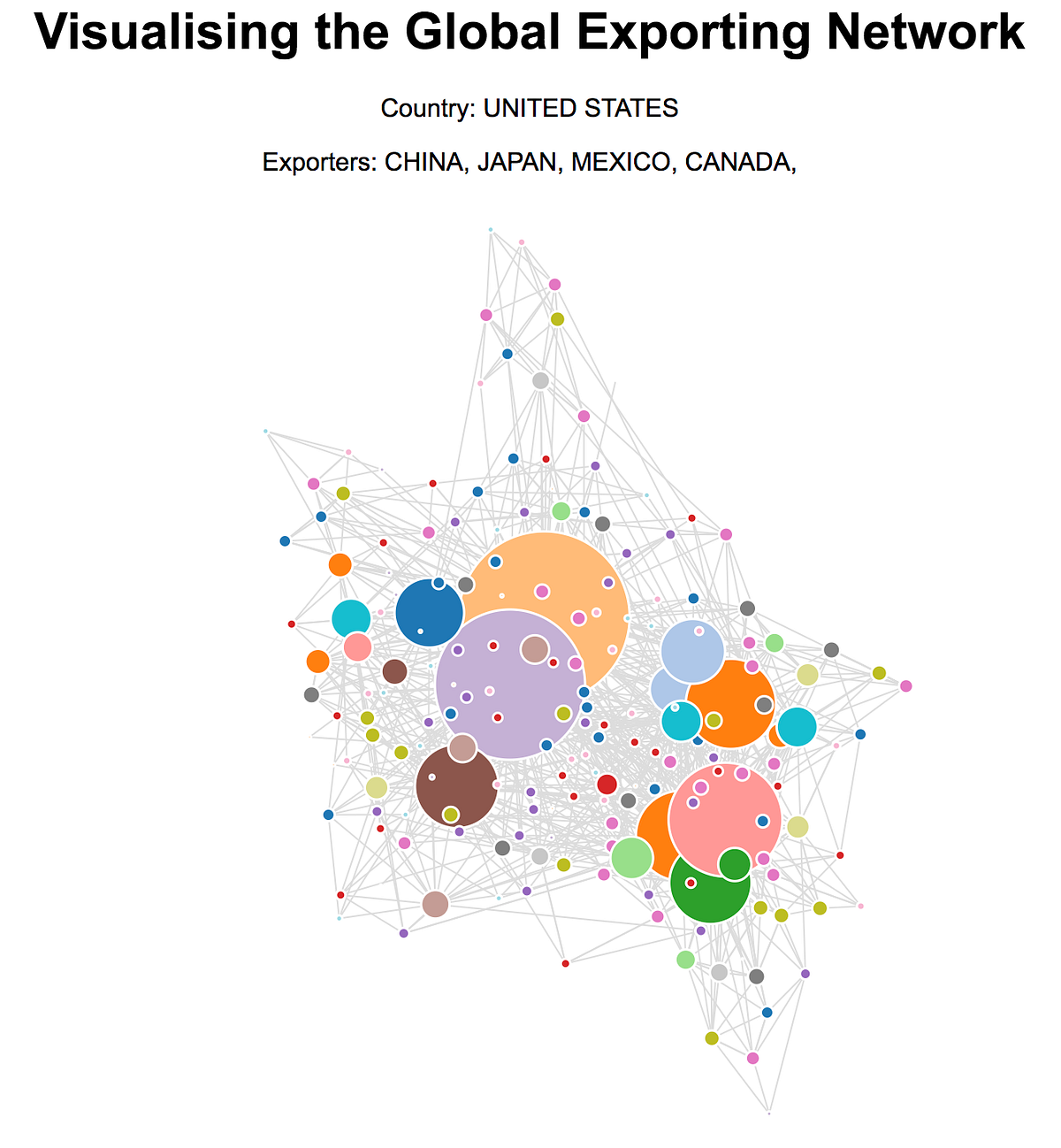 How to visualise the Global Exporting Network using NetworkX and D3 ...