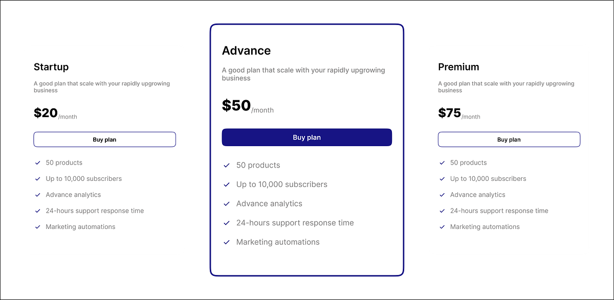 6 Critical Design Principles For Effective Visual Ui/Ux Design. | by ...