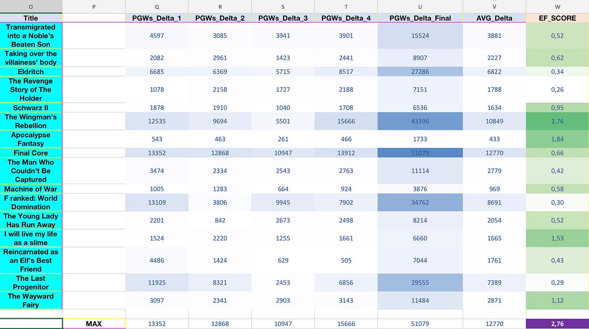 What’s everyone reading today? — 6 | by Stefano Sciarpa | Medium