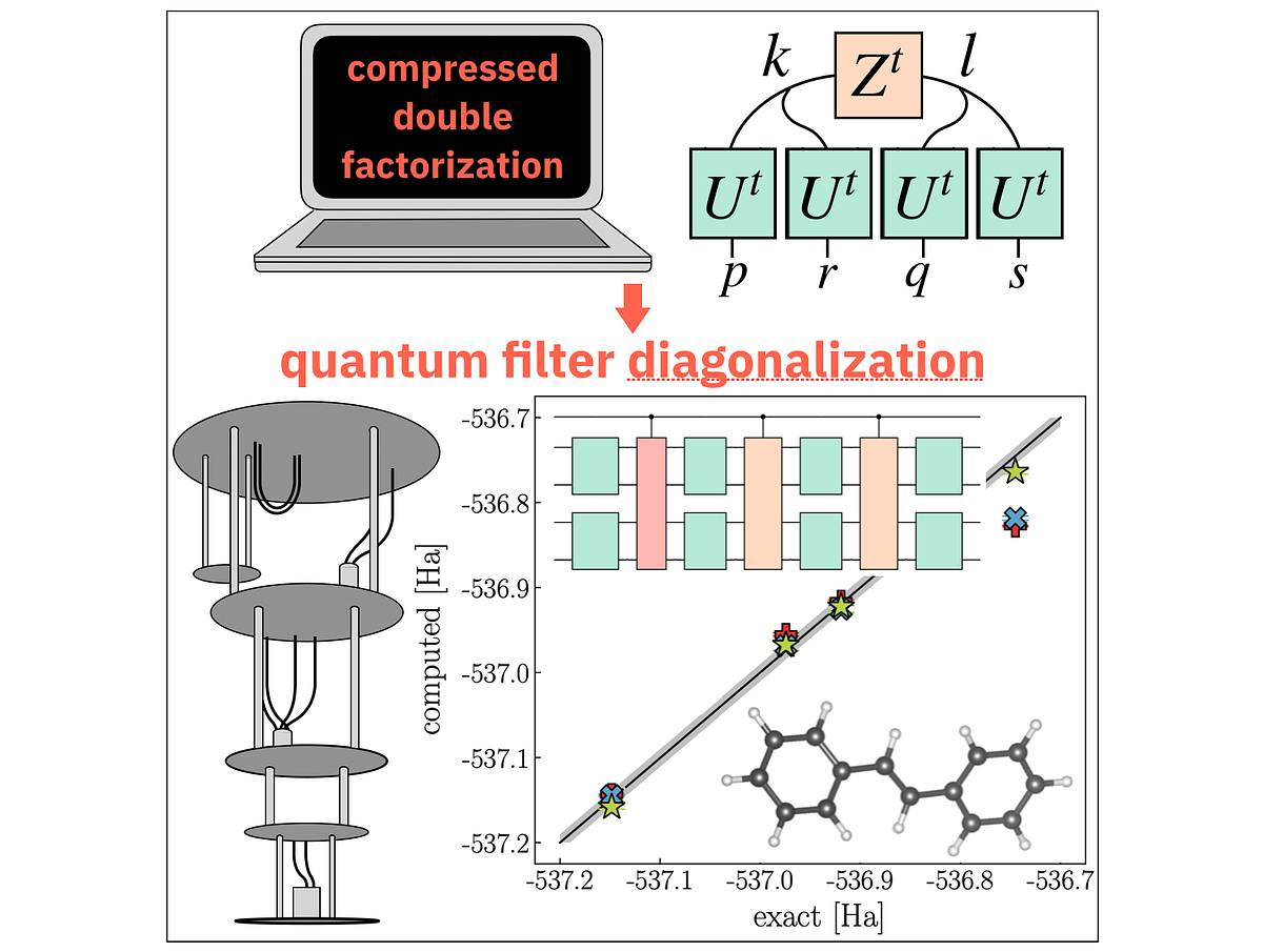 A New Method for Chemistry Simulation on Near-Term Quantum Computers | by Qiskit | Qiskit | Medium