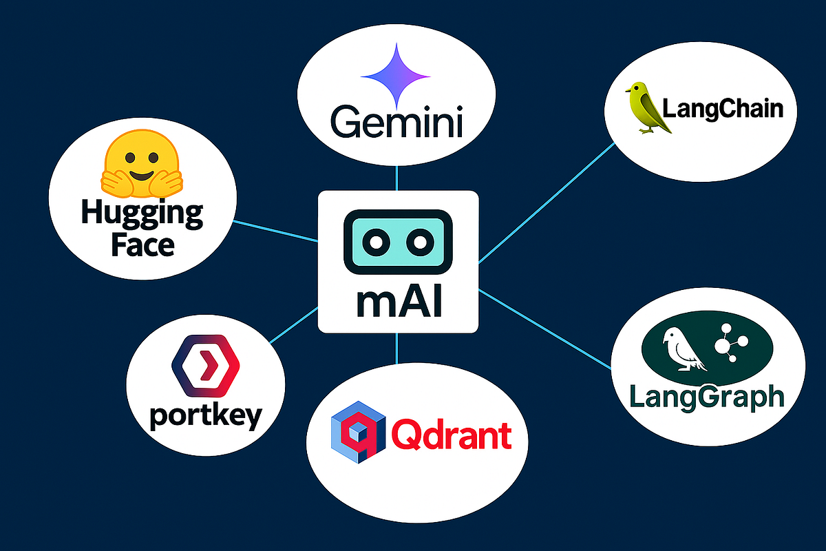 Learn, Understand & Build a simple RAG GenAI App | by Manohar Priya ...