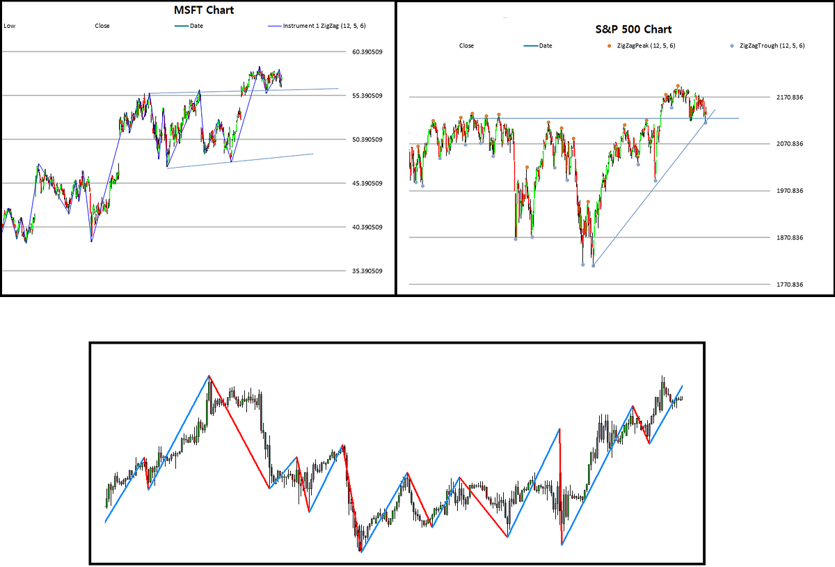 Video Tutorial for Excel ZigZag Indicator — Free Download - Mark Ingram ...