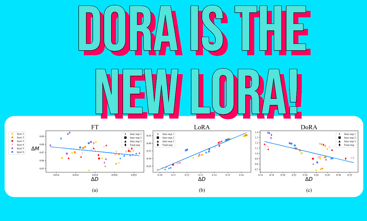 DoRA is The New LoRA, DoRA is better at finetuning LLMs like chatgpt than LoRA | Generative AI