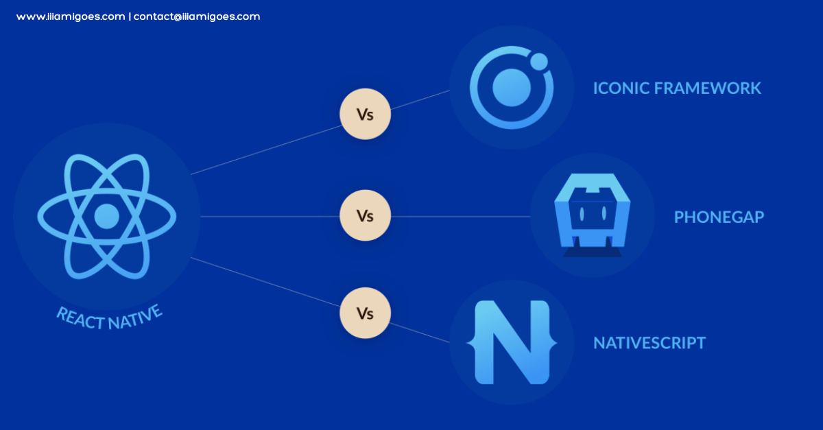 Mastering Cross-Platform App Development with React Native | by III ...