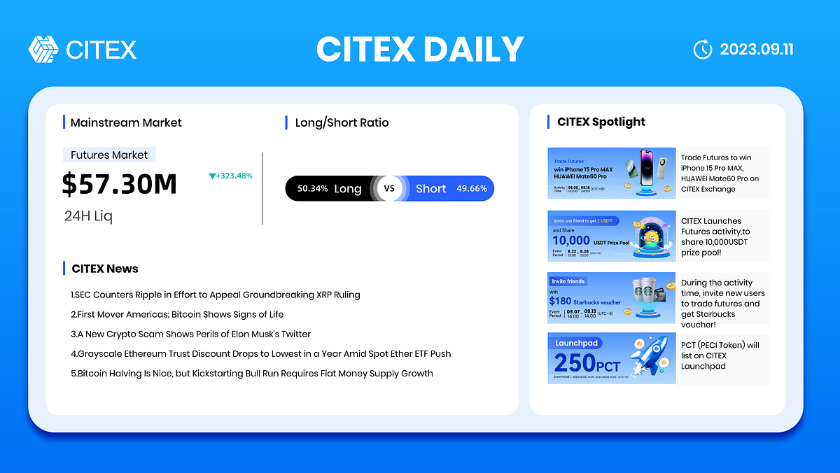 【CITEX News】 2023.09.11 - CITEX - Medium