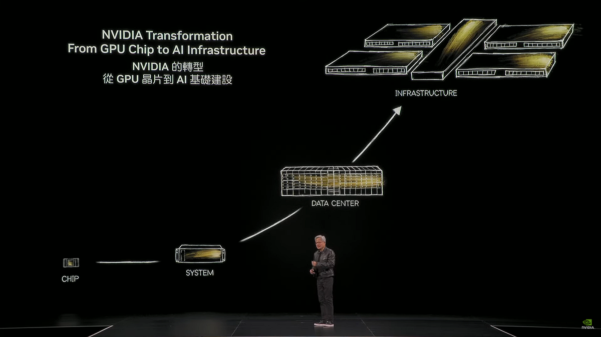 NVIDIA Computex 2025 Keynote Highlights: The Future of AI and Computing ...