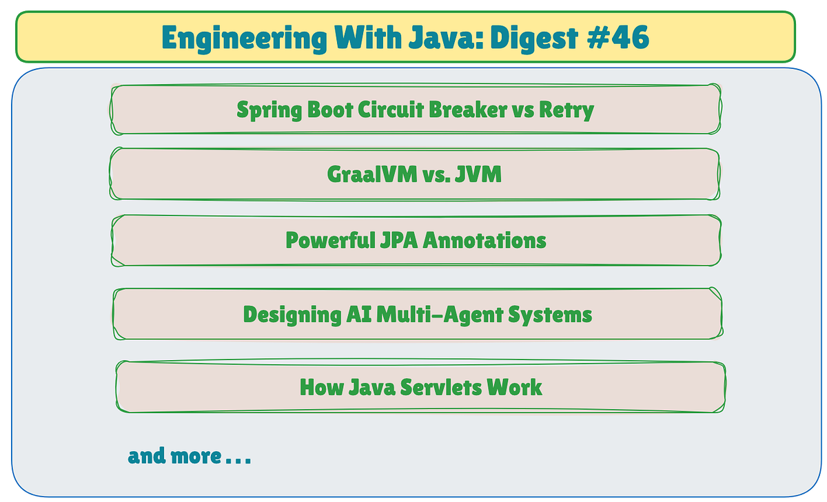 Engineering With Java: Digest #46 | by Suraj Mishra | Javarevisited ...