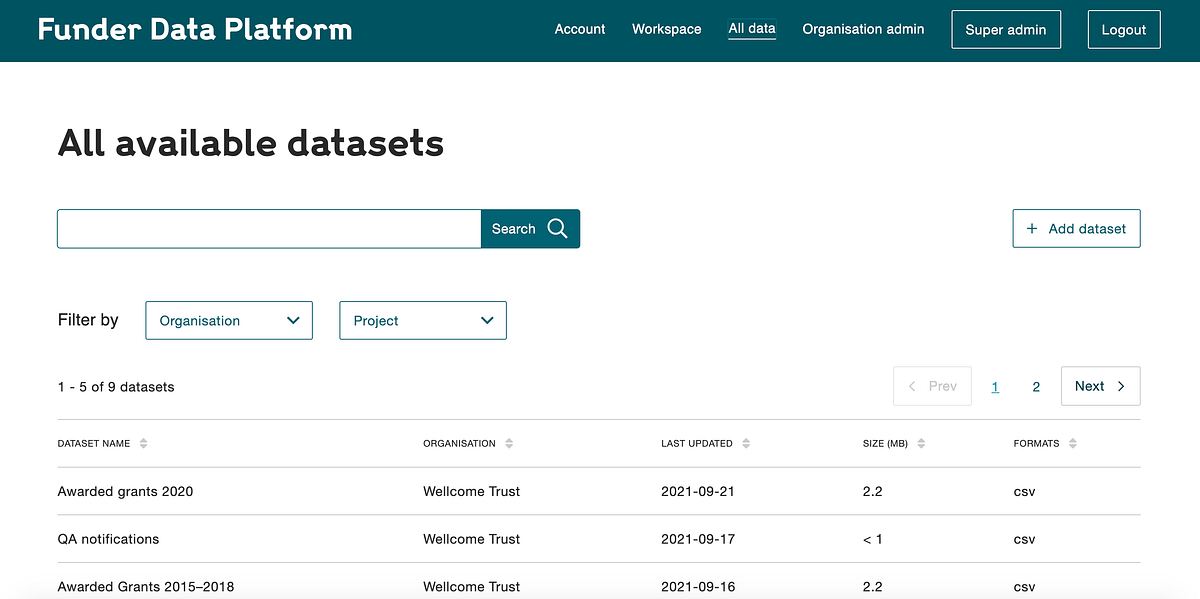 The Funder Data Platform: building tools for better data sharing in ...