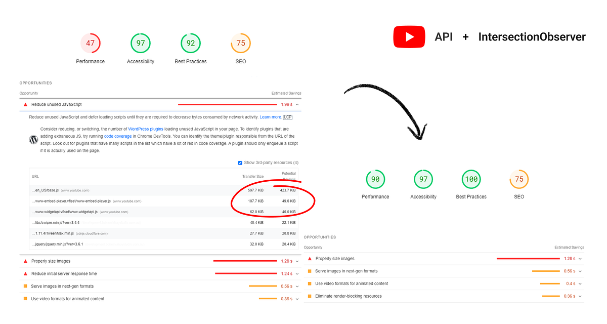 Lazy Load YouTube Videos using IntersectionObserver and YouTube API | by Riju Sharma | Medium