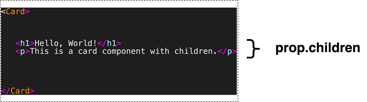 [ReactJS] children props คืออะไร - Pratya Yeekhaday - Medium