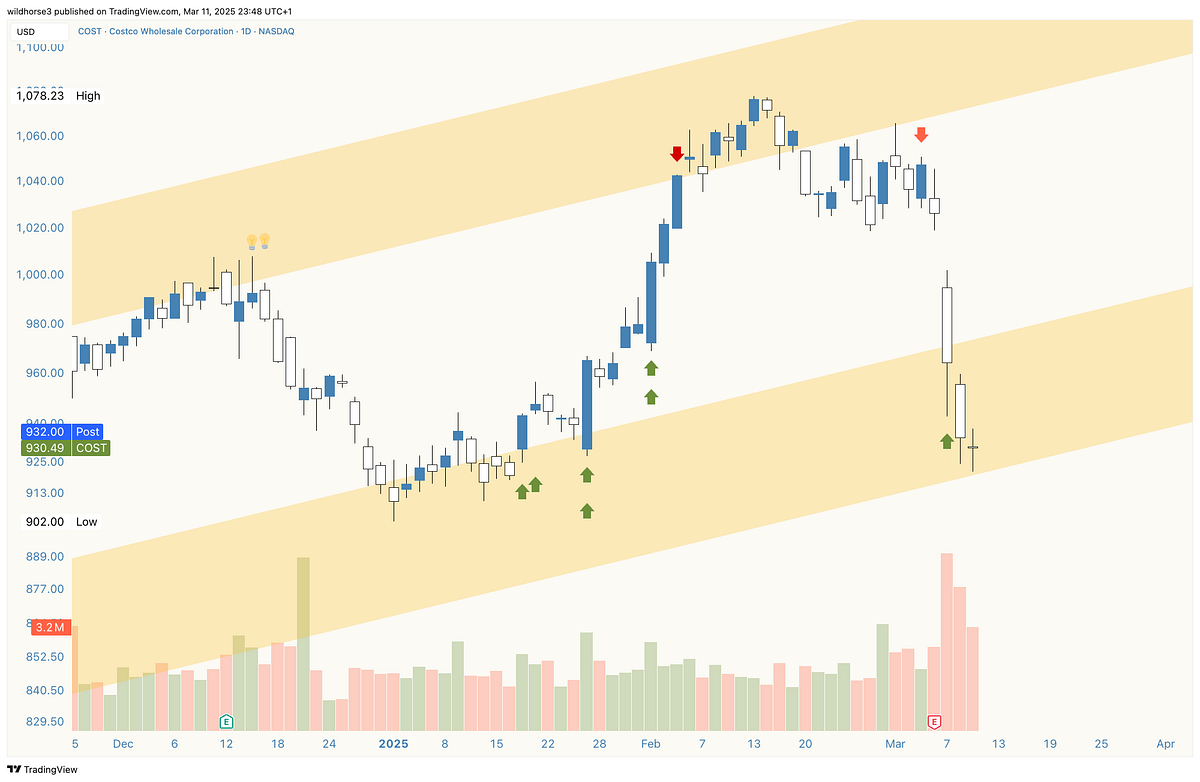 Here’s everything I know about trading | Varun | Medium