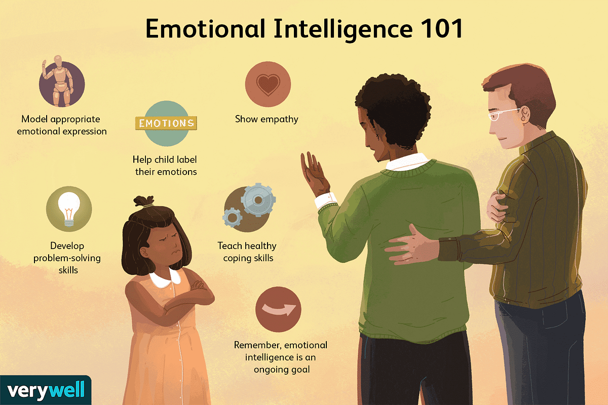 Empathy Begins at Home: Cultivating Emotional Intelligence in the ...
