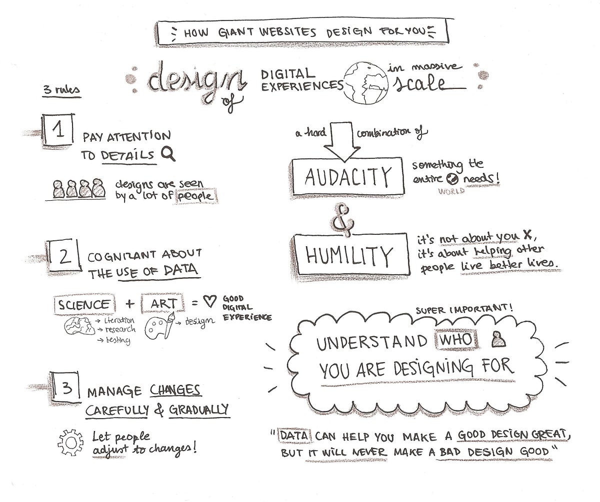 The Importance of Abstraction in Design | by Mitna | NYC Design | Medium