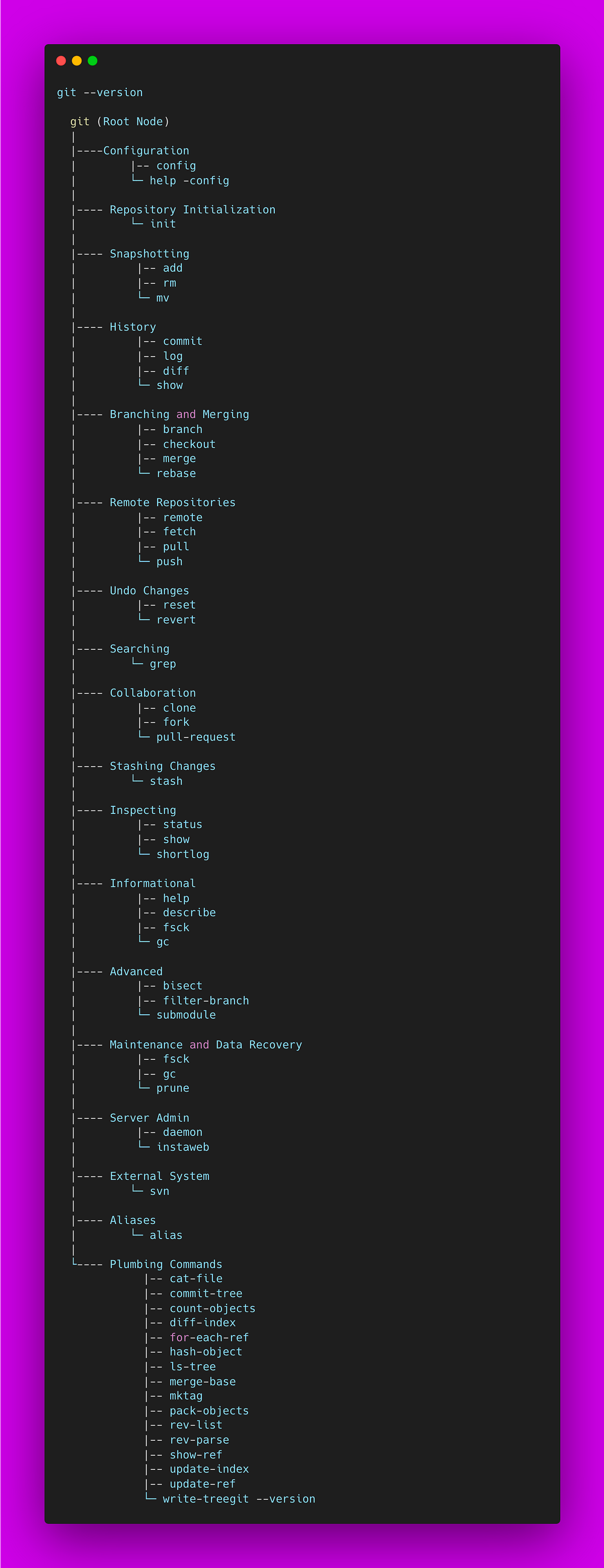 How to Navigate the Git Ecosystem: A Roadmap for Version Control Mastery | by Manish Kumar | Medium