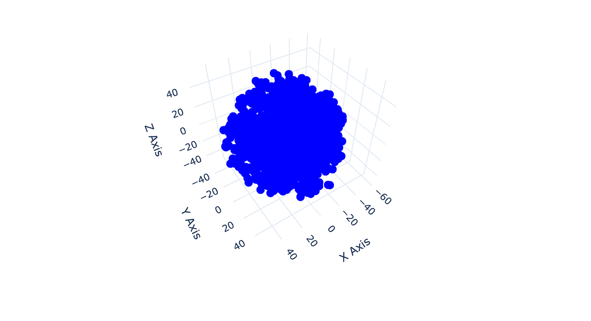 Exploring White-Space + TF-IDF vs. BPE + Word2Vec: Which Embedding ...