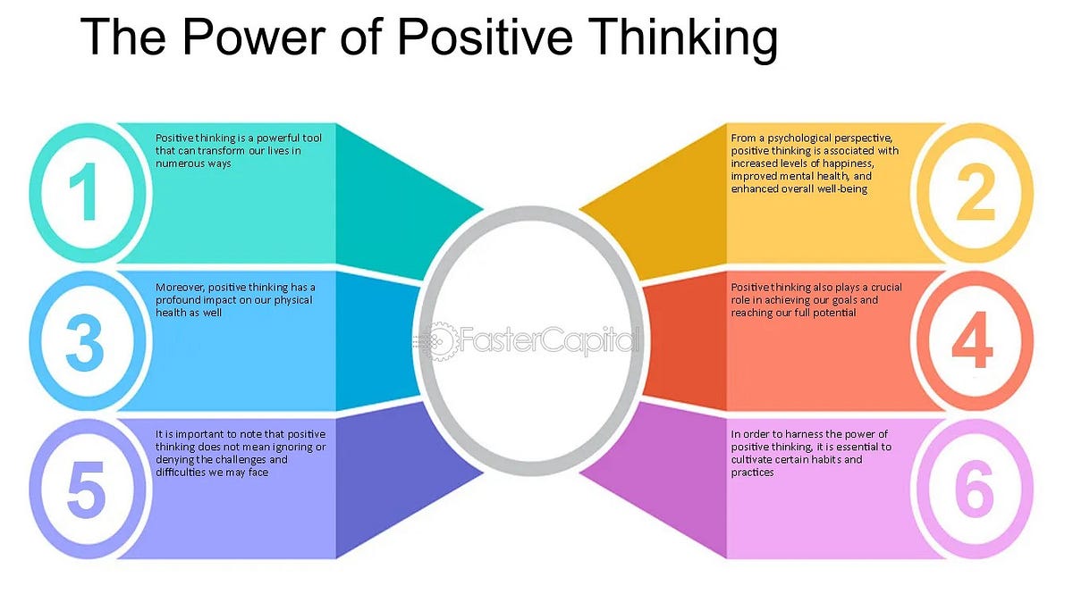 Example — Day 15: The Power of Positive Thinking — Growth and ...