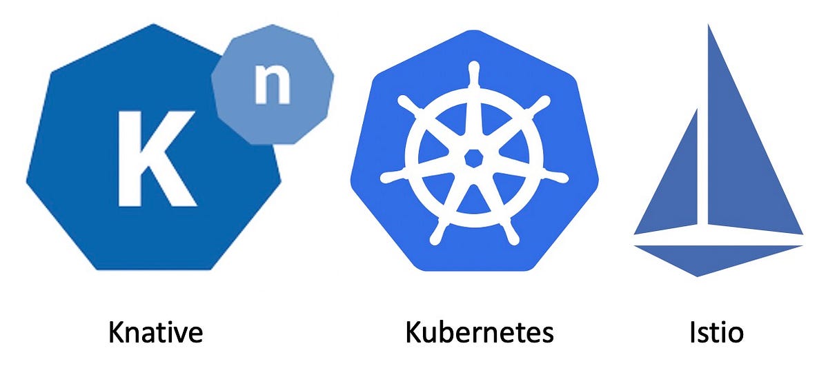 Scaling Smarter: Serverless Deployment with Knative and Istio on ...