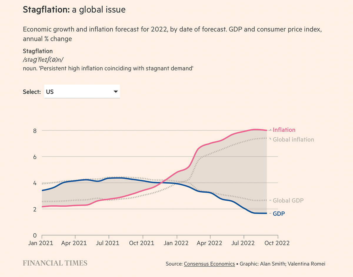 Why the Economy of the 2020s Is Going to Be a Big Squeeze | by umair ...