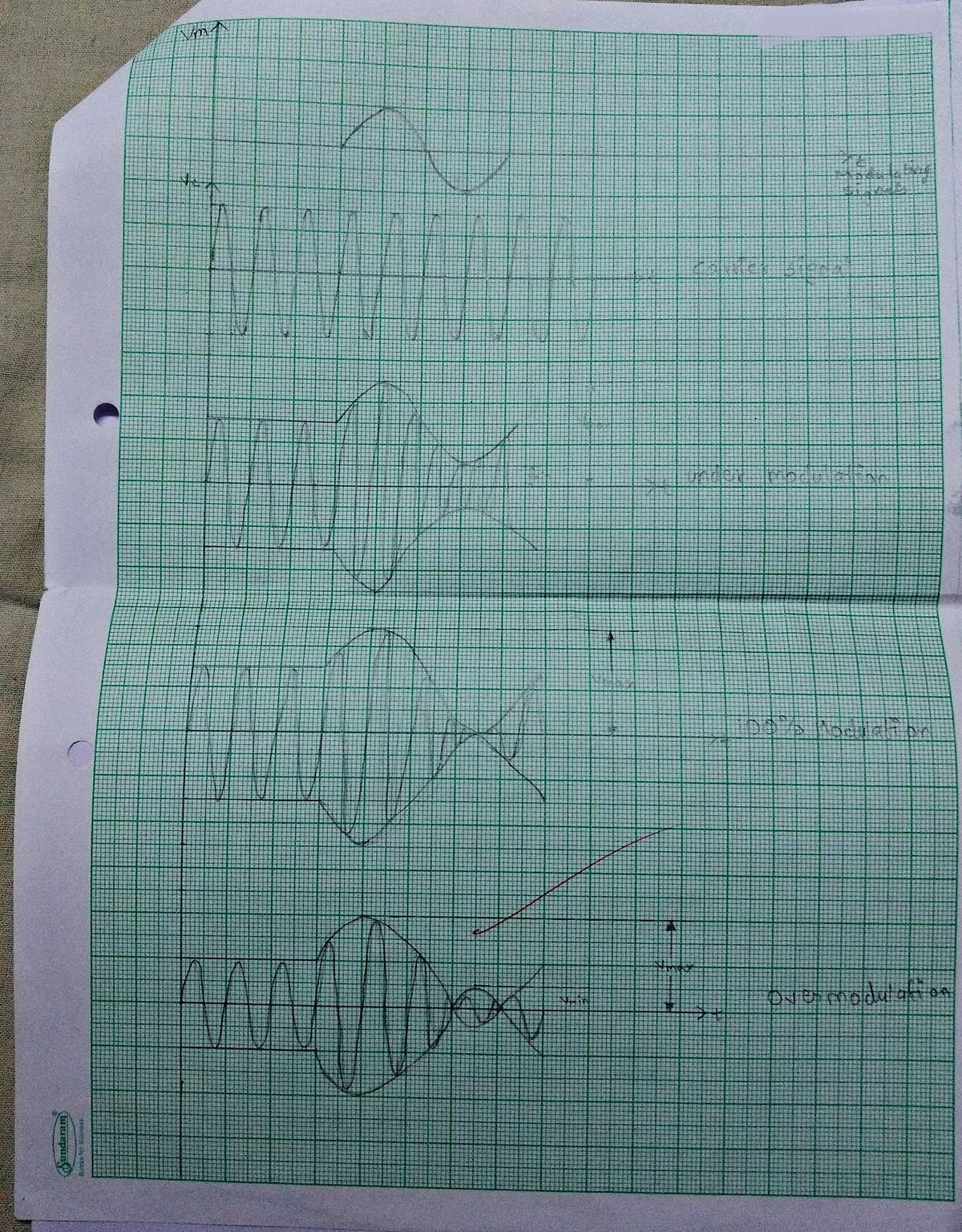 ILLOGICAL GRAPHS. It's just a rant about how as students… | by iam7pY ...