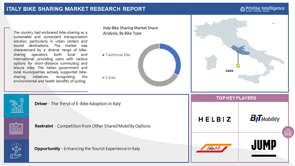 Italy Bike Sharing Market: Forthcoming Trends and Share Analysis by 2030 | by Rushi Dalve | Mar ...