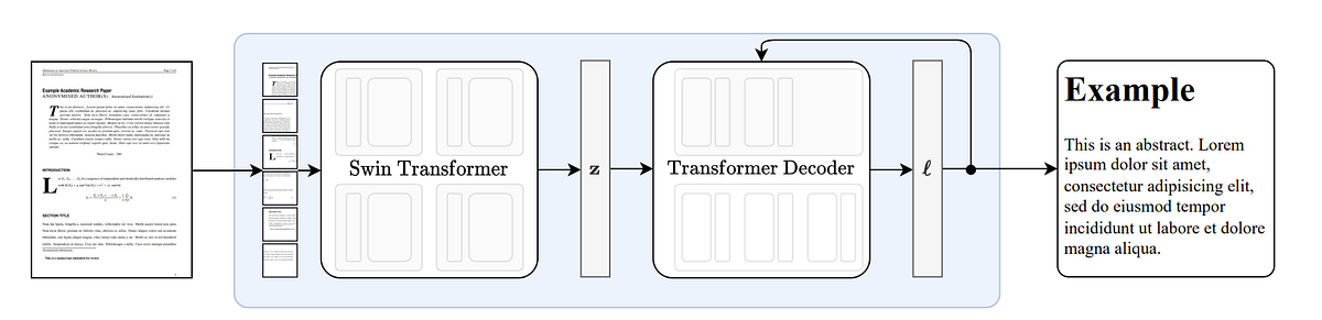 Unveiling PDF Parsing: How to extract formulas from scientific pdf papers | by Florian June | Medium