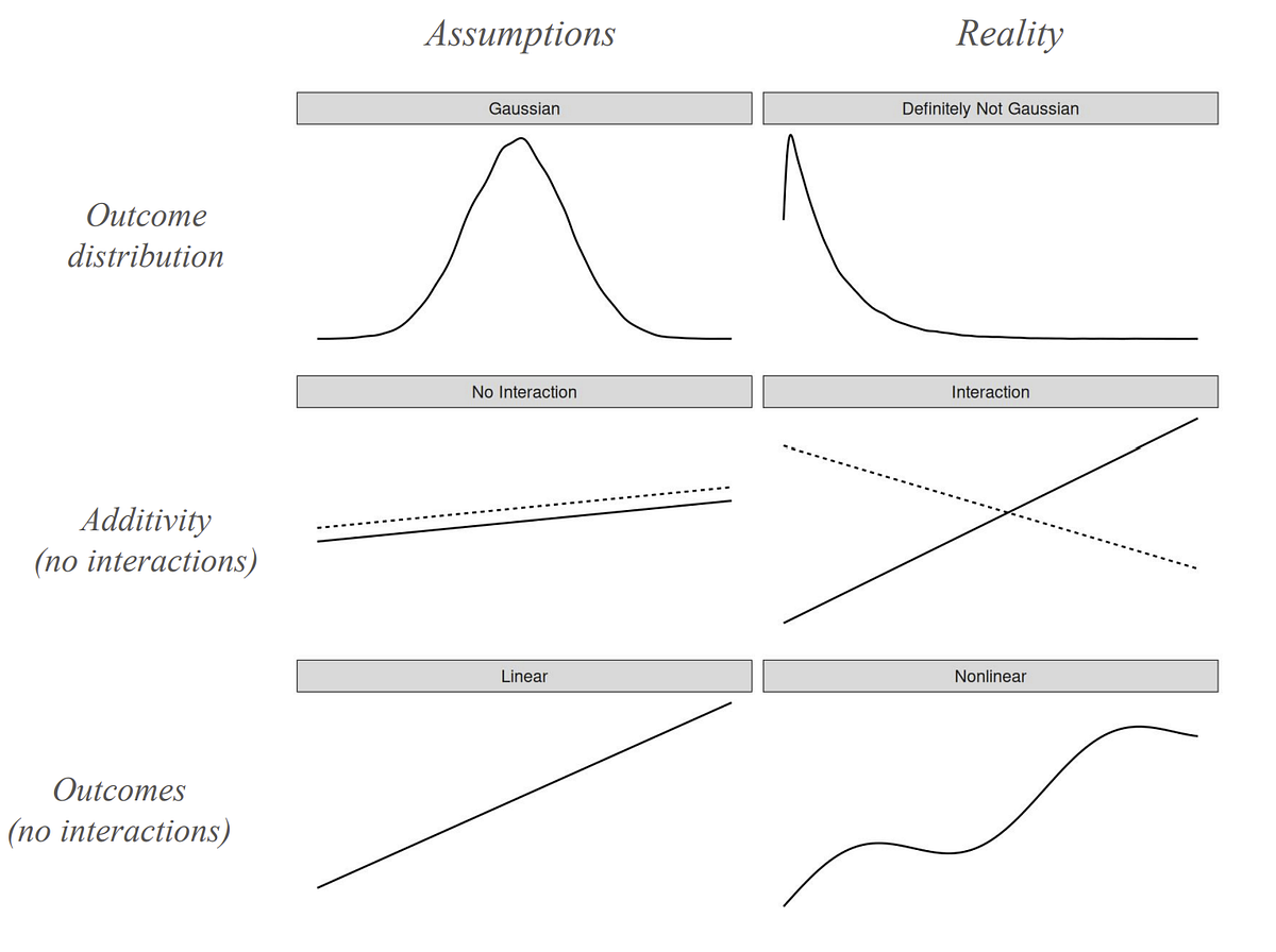 Interpretable AI and Explainability — Part 2: Inherently Interpretable ...