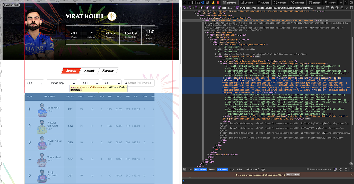 From Static HTML to Dynamic Tables: Scraping IPL 2024 Stats the Right Way | by The Data ...