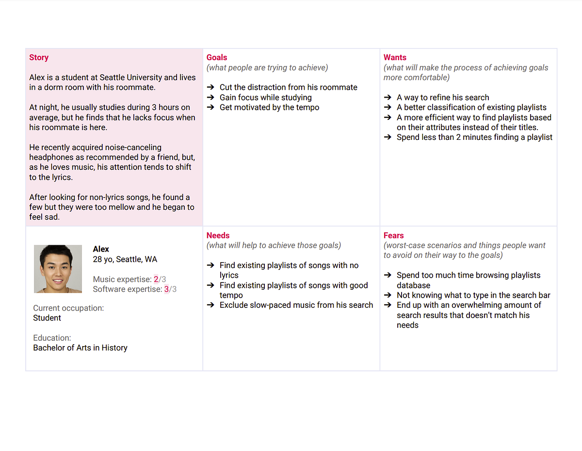 UX Research for Spotify user. Research and solution done by Ruslan ...