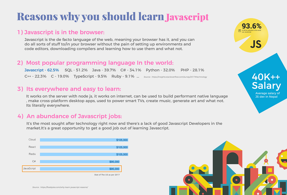 Industry Oriented JavaScript Development Workshop — Makura Creations ...
