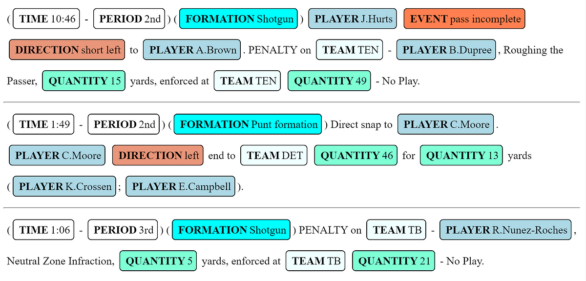 Building Custom Named Entity Recognition Models By Dp Apr 2023 Medium Medium 7824