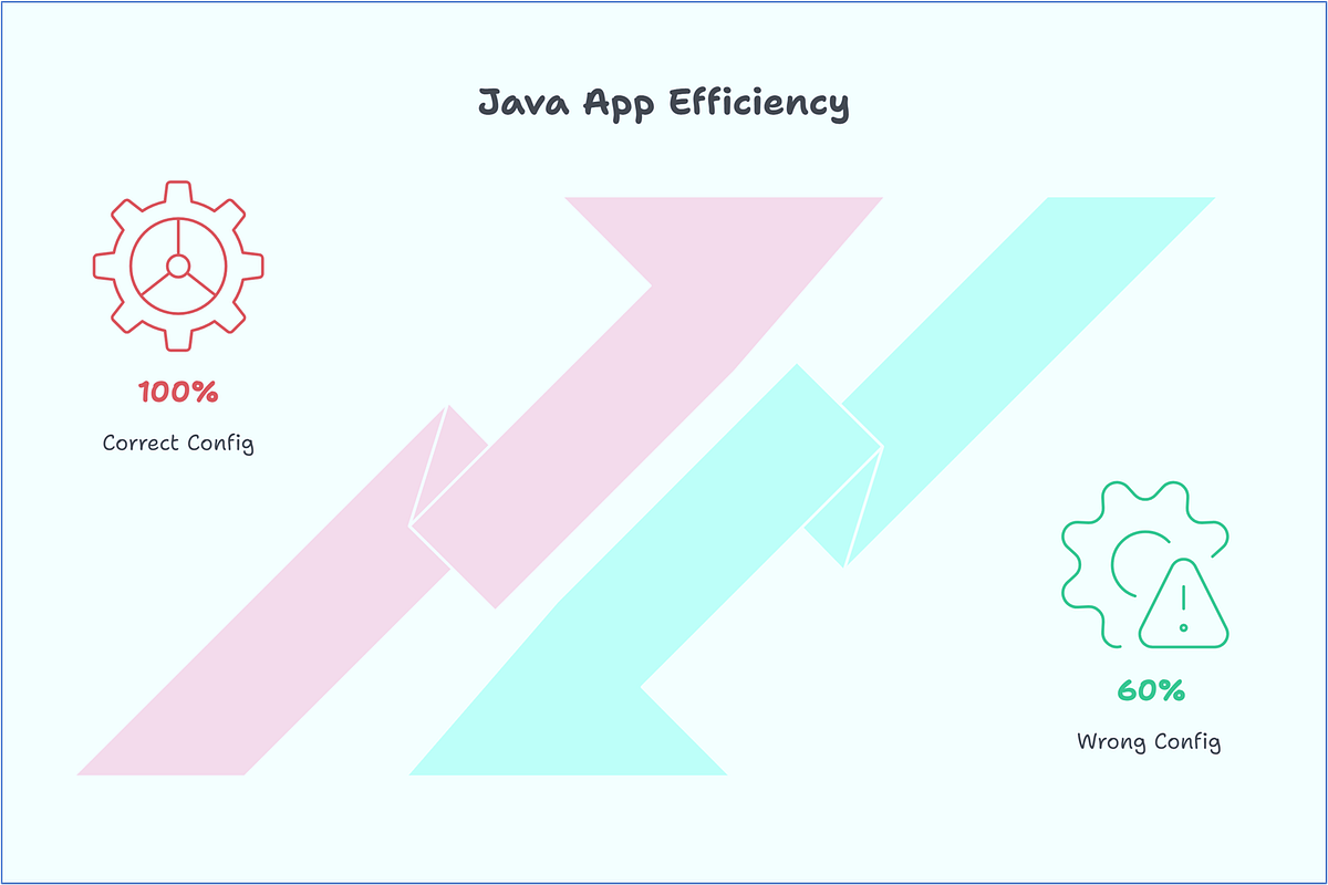 Java Apps Lose 40% Efficiency with Wrong Thread Pool Configs. Here’s ...