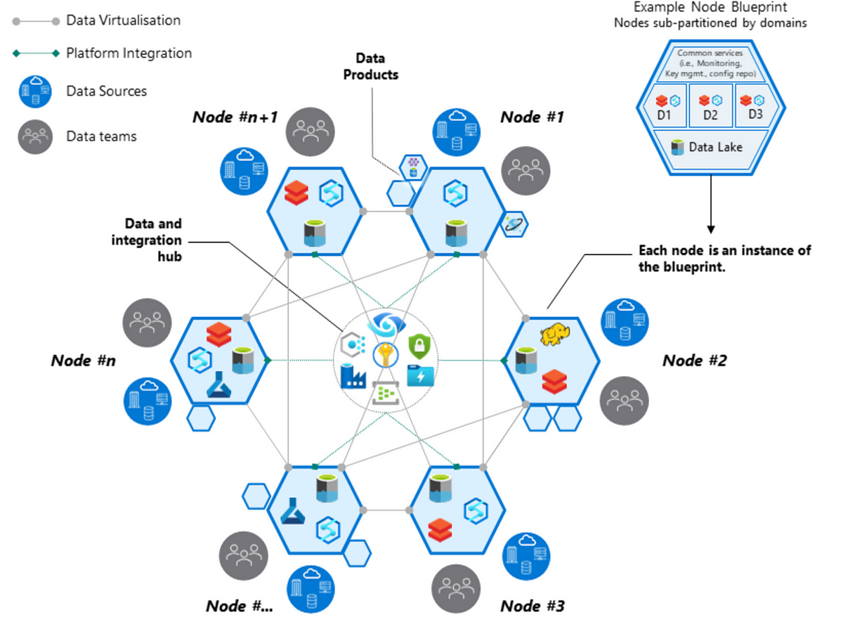 Deciphering Data Architectures Review | by Ferhat Culfaz ... Deciphering Data Architectures Review | by Ferhat Culfaz ...