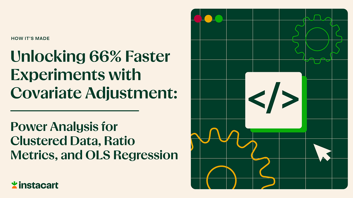 Unlocking 66 Faster Experiments With Covariate Adjustment Power Analysis For Clustered Data