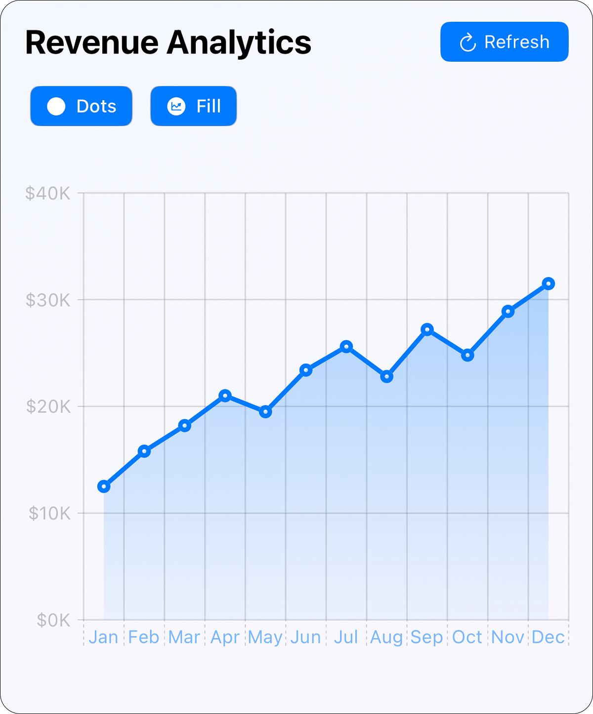 Expert Line Chart SwiftUI. Part III: Chart use SwiftUI | by Jerry PM ...