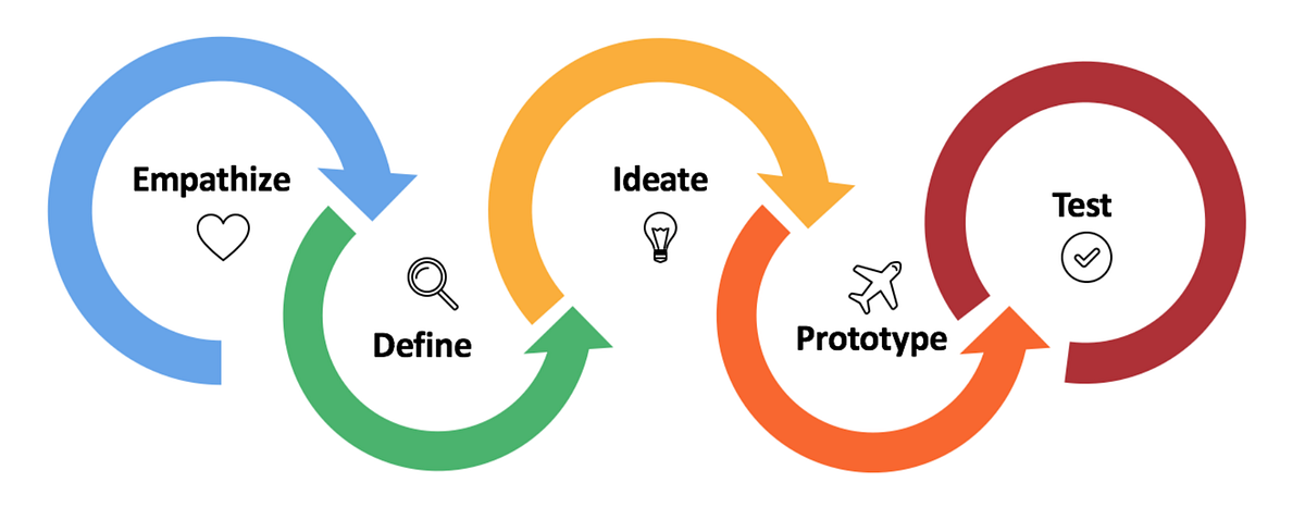 How Design Thinking Can Transform Your Business (Even If You’re Not a ...