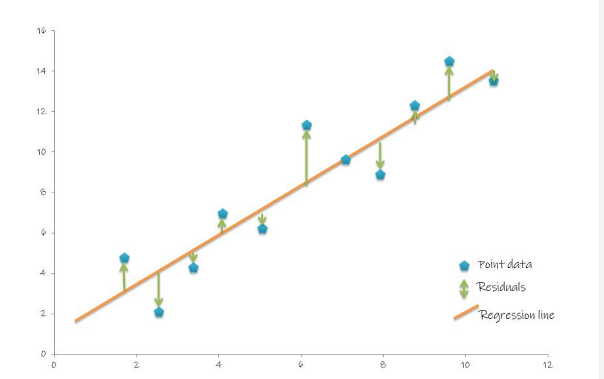 Understanding Regression Evaluation Metrics | by Tahera Firdose | Medium