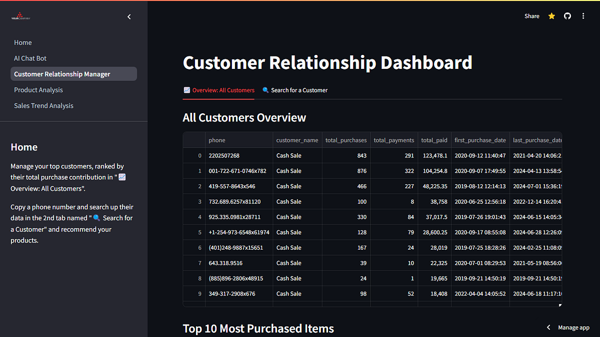 Building a Data Analysis Dashboard with Python | by Jasiri Wa-Kyendo ...