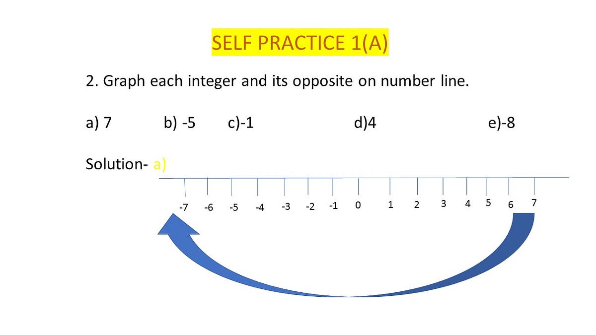 New Learning Composite Mathematics Class 7 Solutions Chapter 1 By