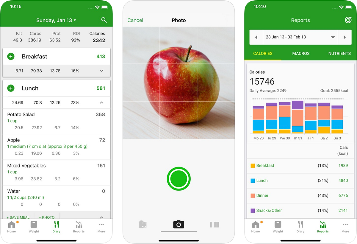 How to Create a Diet and Nutrition App | by Alex Gurbo | Medium